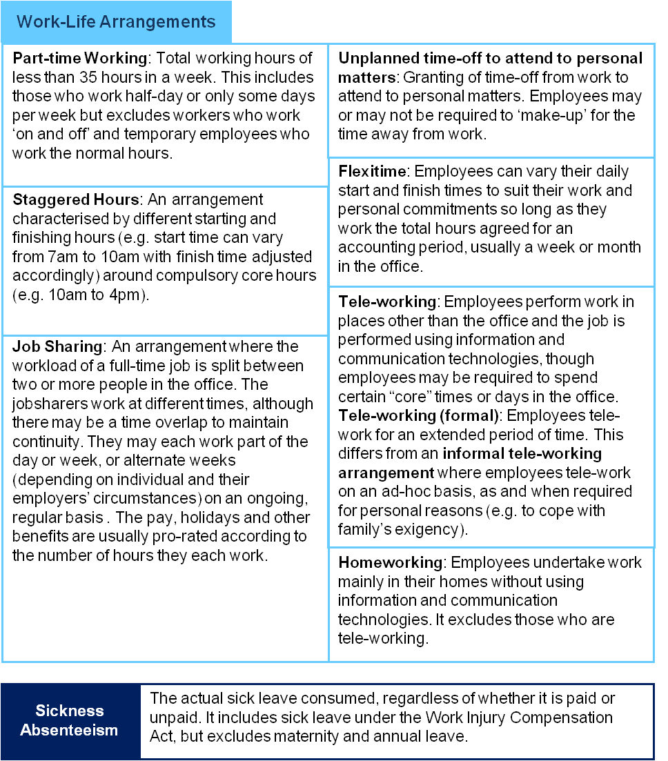 Employment Conditions